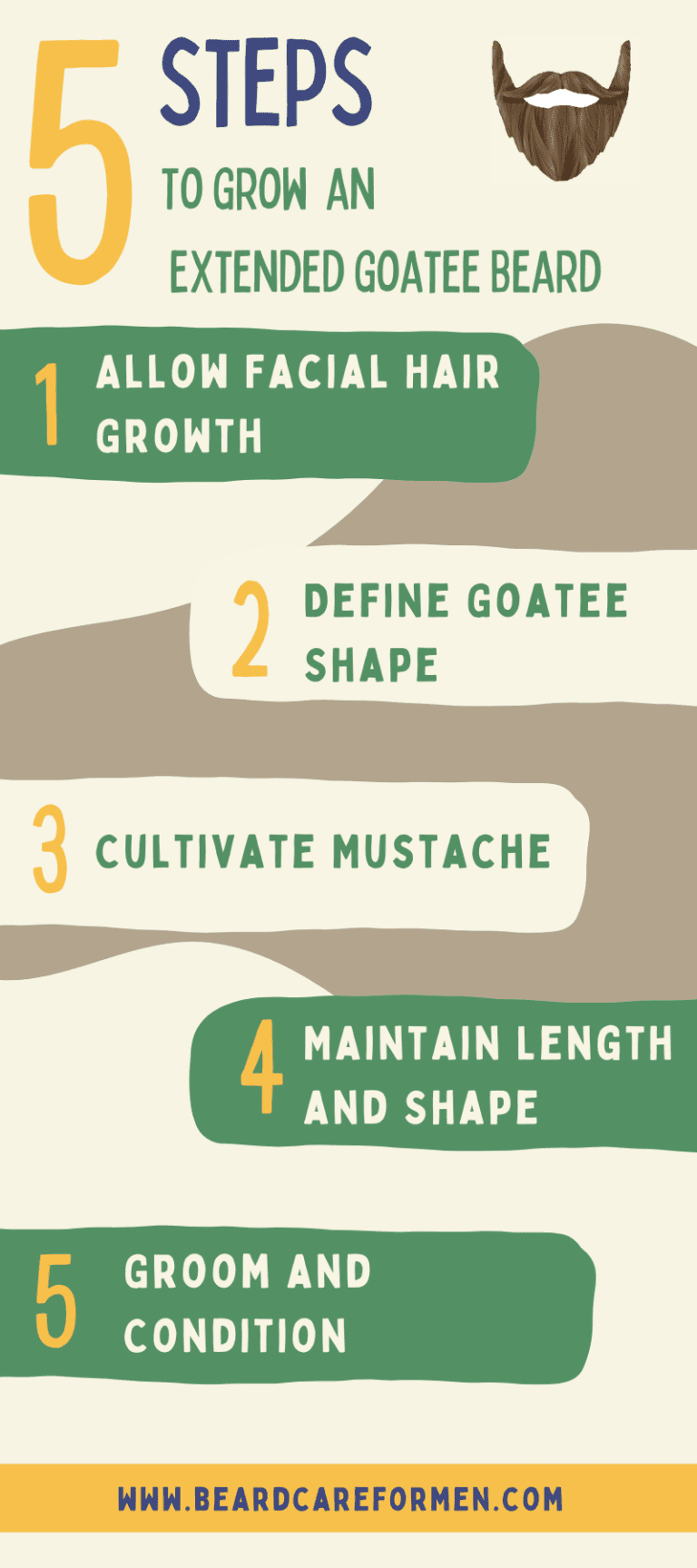5 Simple Steps to Grow and Style An Extended Goatee Beard